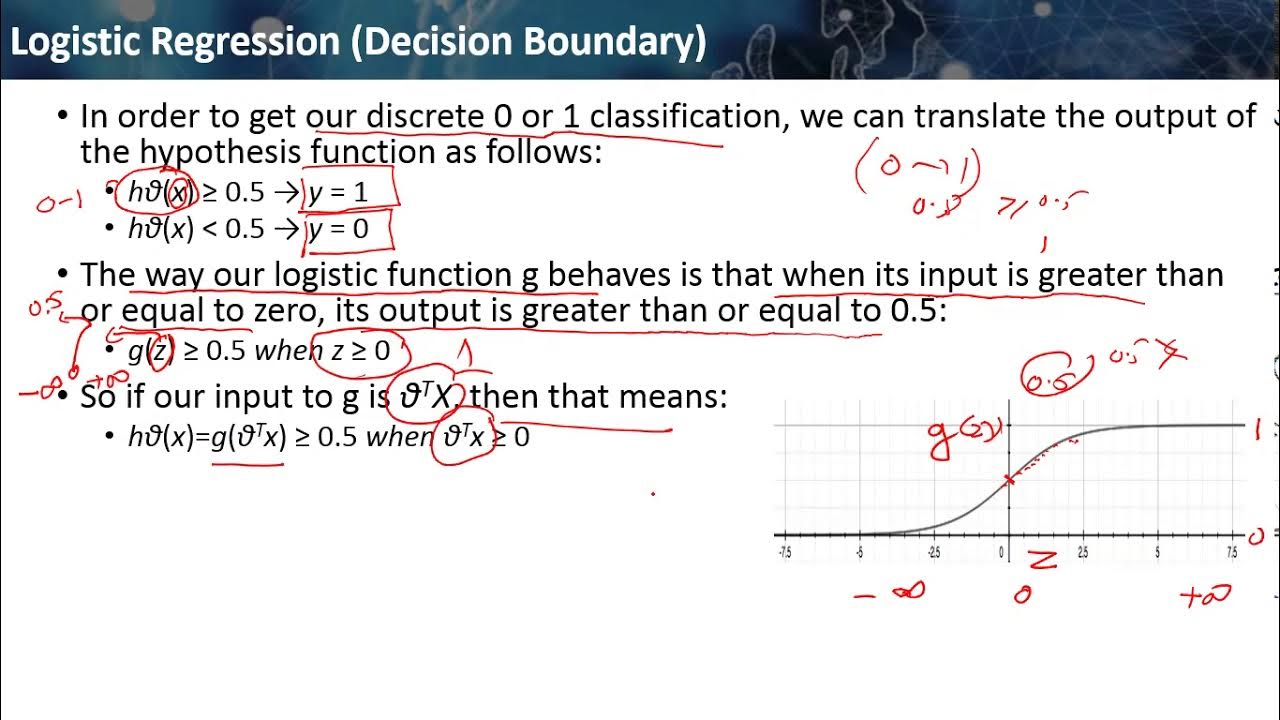 Logistic Regression Decision Boundary - YouTube