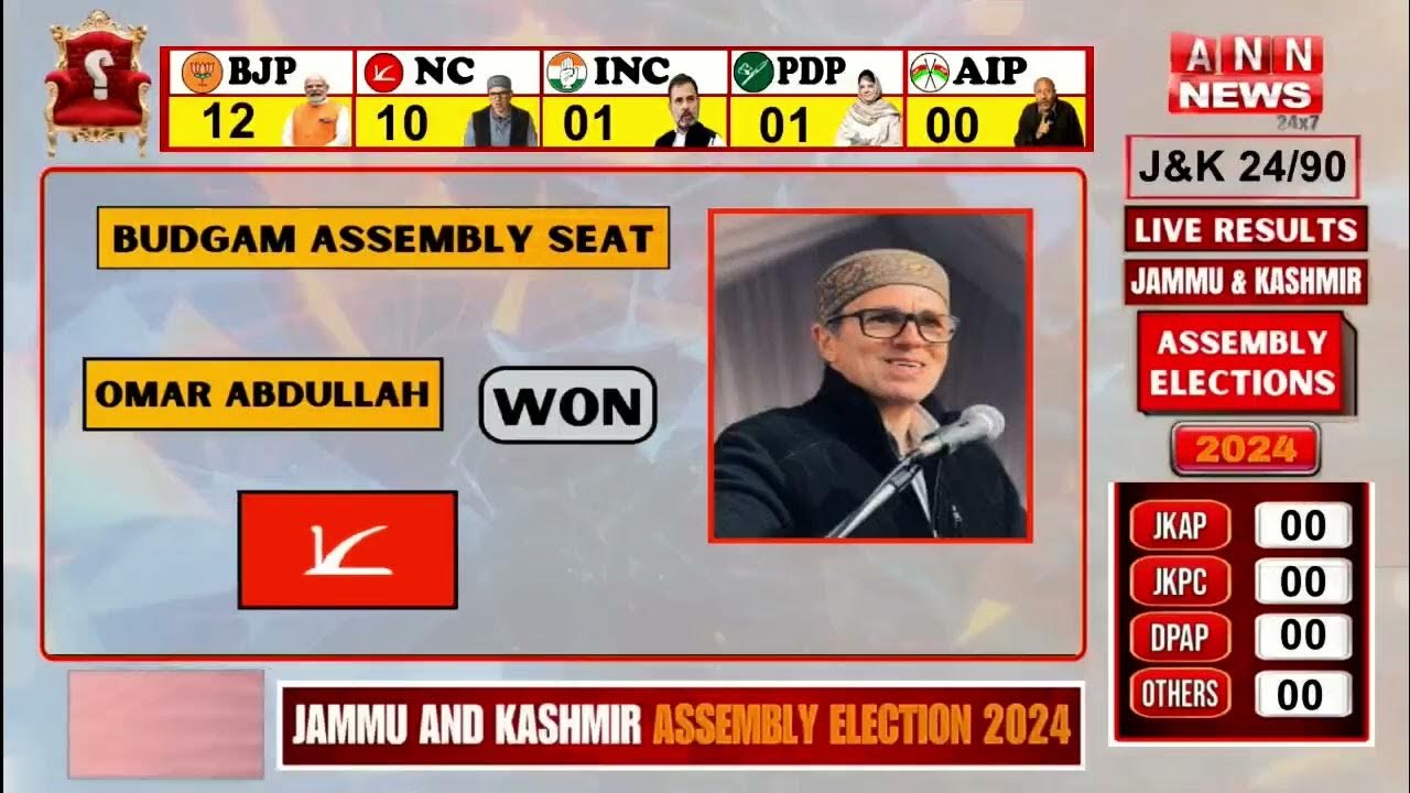 Omar Abdullah Wins Budgam Segment Against JKPDP's Aga Muntazir - YouTube