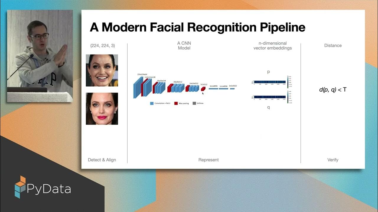 Sefik Serengil - The Art and Science of Deep Face Recognition in Python | PyData London 2024 ...