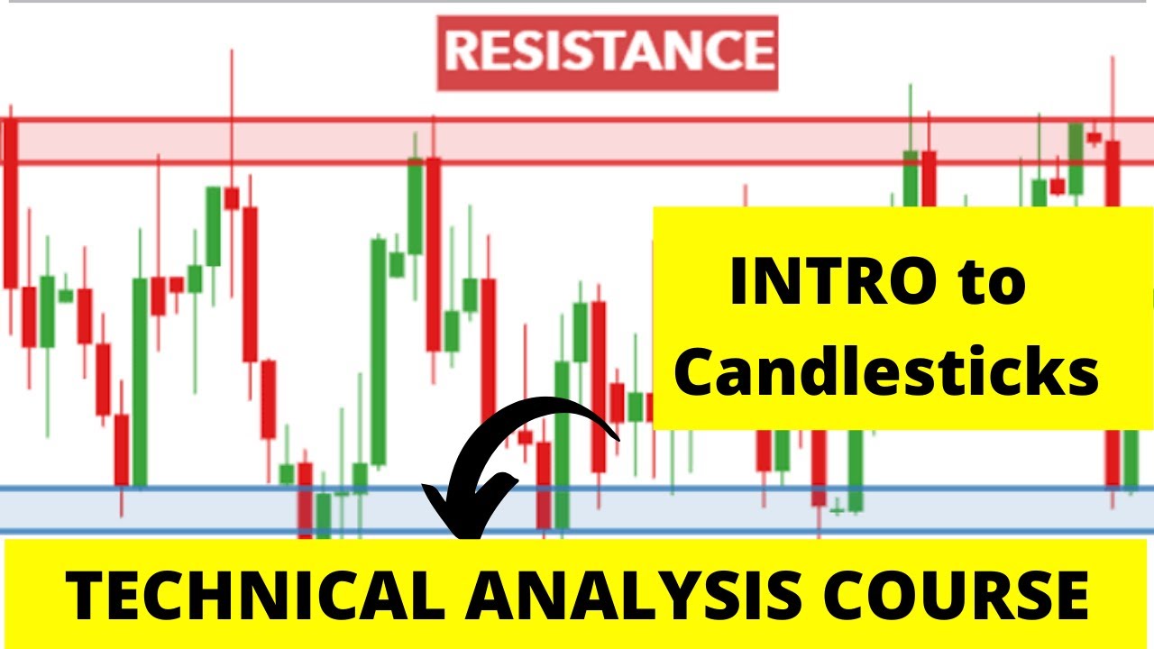 Technical analysis for Beginners | Candle Sticks | Binance Futures ...