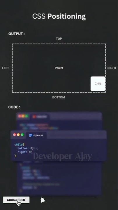 Css Positioning Css Position Property Html Css Position Properties Webdev Developerajay