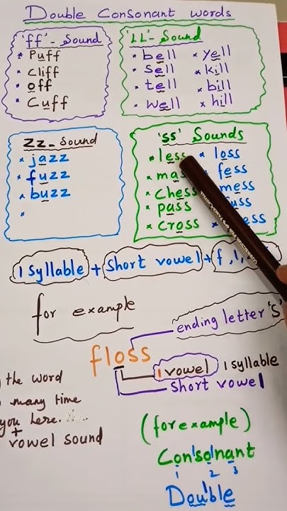 Double The Final Consonant☺️#phonics #education #youtube #shortsvideo # ...