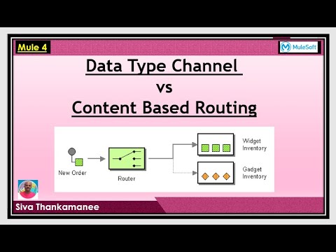 Integration Design Patterns - "Data Type Channel" vs "Content Based ...