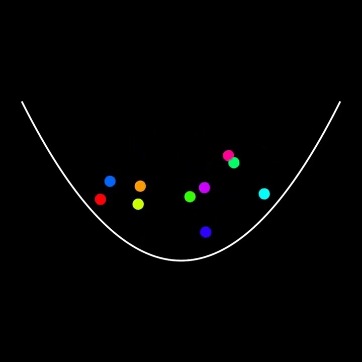 10 balls bouncing on parabola with sound #GLMakie #julia #polyrhythms ...