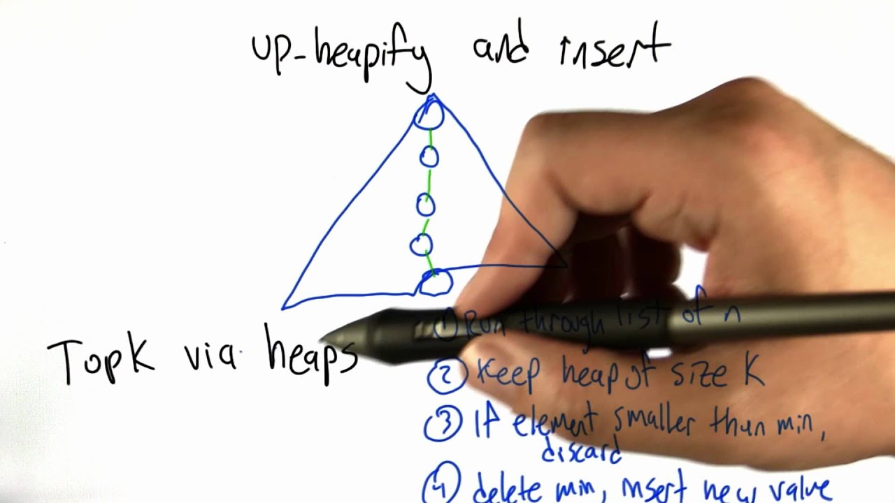Inserting Elements Intro To Algorithms Youtube