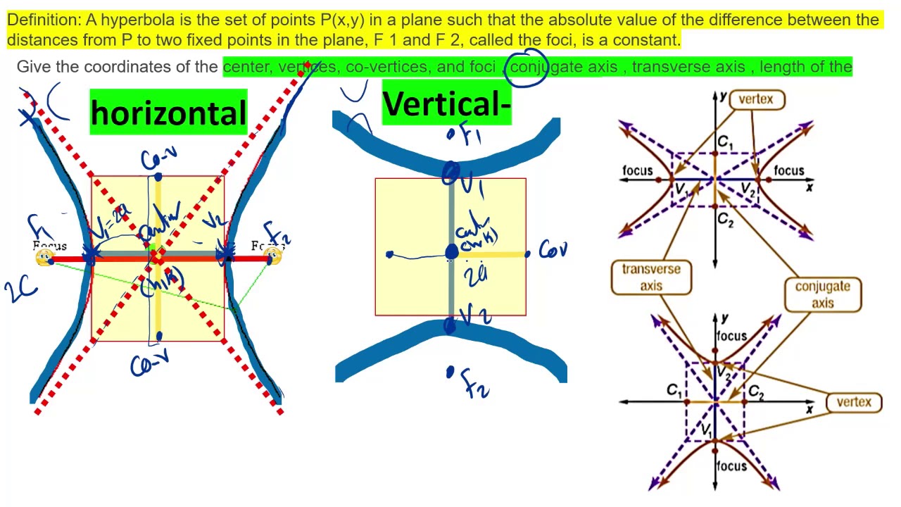 video 1 11 A 6 4 Hyperbolas - YouTube