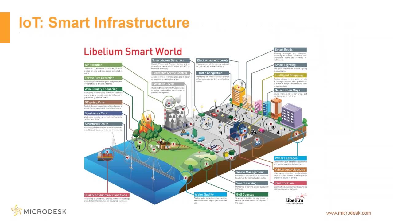 The Rise of Tools & Trends for Infrastructure: IoT for Infrastructure ...