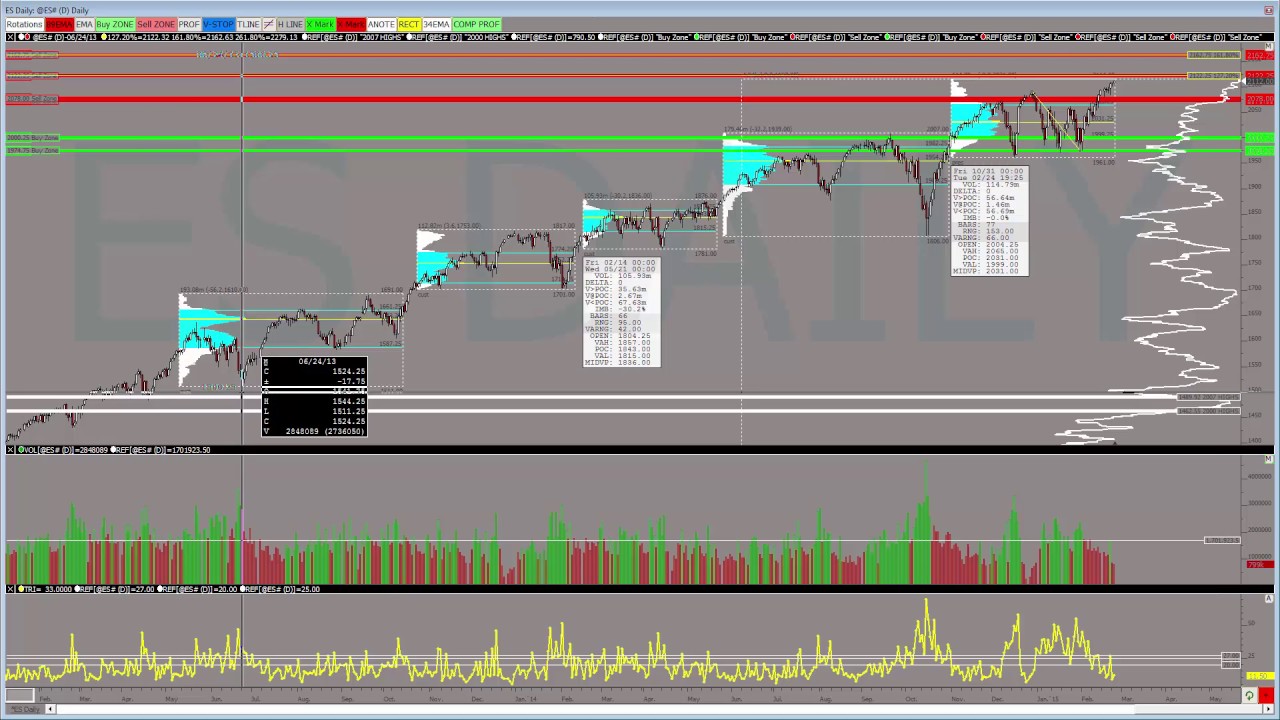 Video 2 - The Trading Framework BASIC Process - YouTube