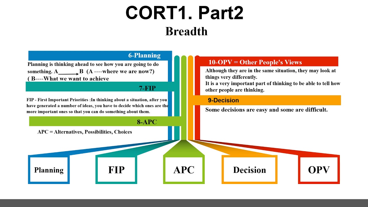 CORT1 Part2 - YouTube
