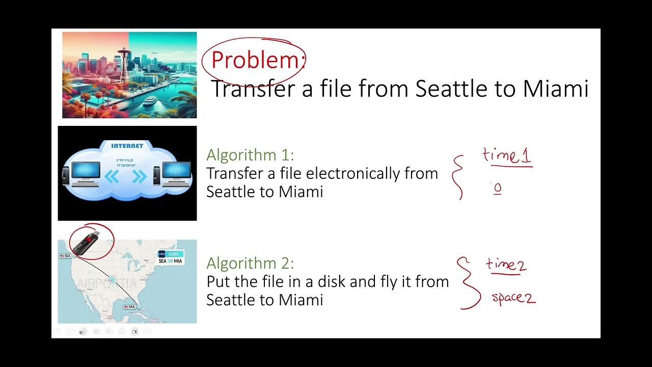 Time Complexity | Order of Algorithm | Big-Oh - YouTube
