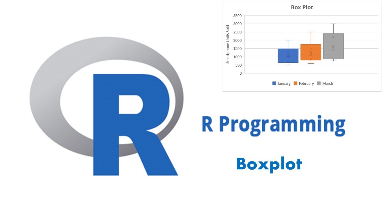Boxplot in R - YouTube