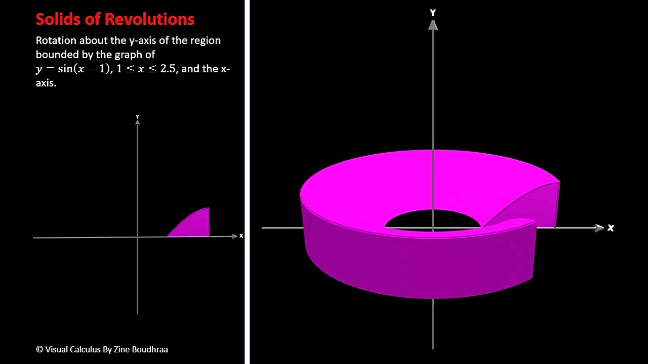 Solids of Revolutions - YouTube