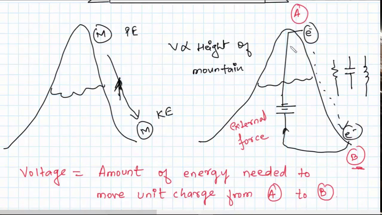 Circuit Theory - Part 5 | More about Voltage - YouTube