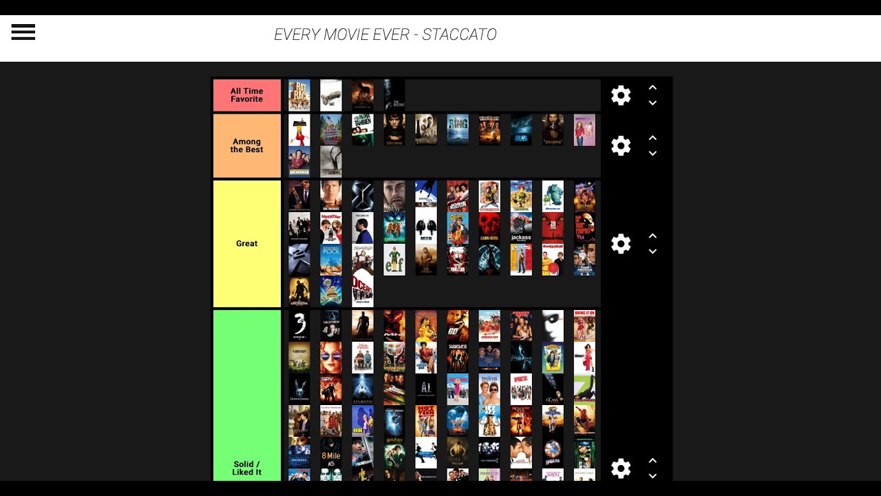 Ranking EVERY MOVIE I'VE EVER SEEN | 1000+ MOVIES | Part 4: 2000–2005 ...