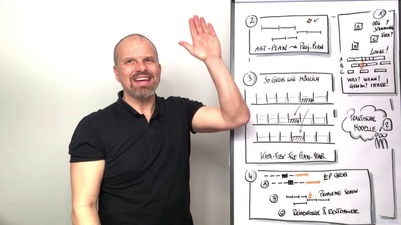 06 Zentrale Grobplanung, Feinplanung im Team - in Kombination mit ...
