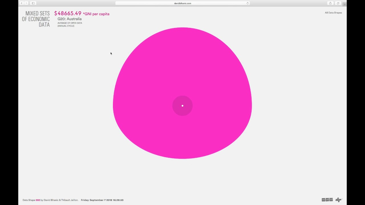 Data Shapes - YouTube