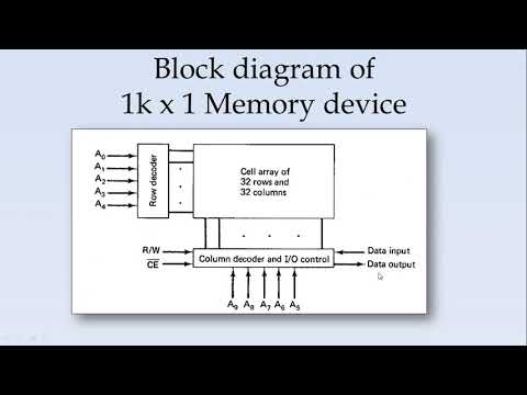 Memory and IO Interfacing - YouTube