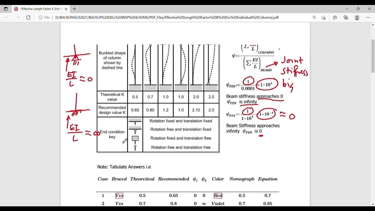 Effective Length Factor K For Individual Columns - YouTube