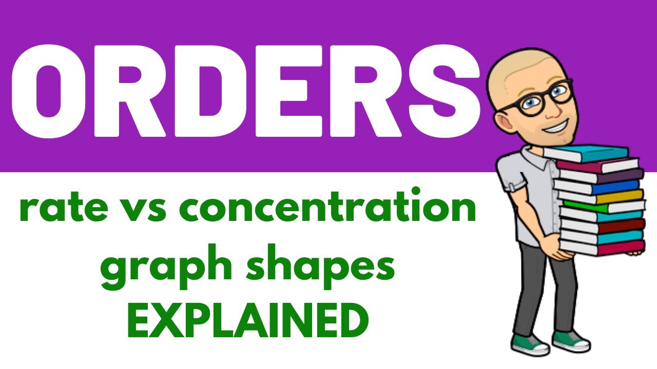 Orders of Reaction + Rate vs Concentration Graph Shapes - YouTube