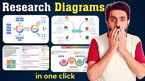 AI for Diagramming - YouTube