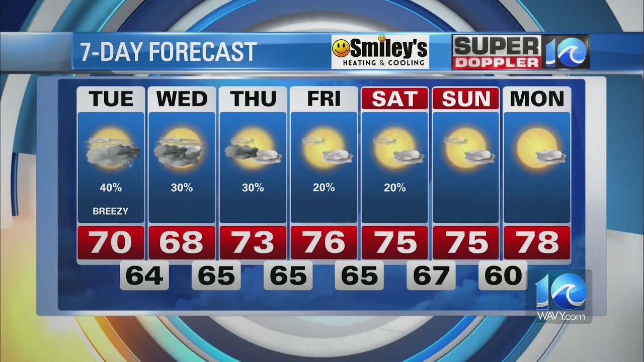 WAVY Weather | Super Doppler 10 Forecast - YouTube