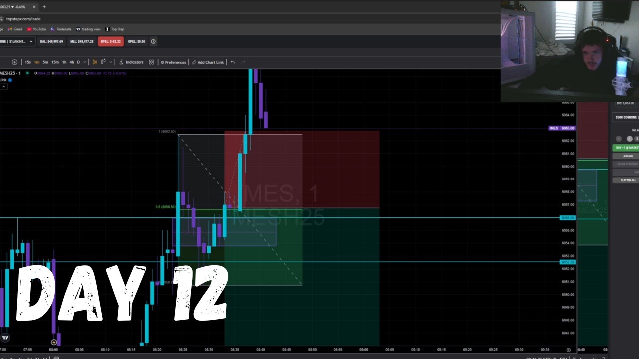 How My Mindset Cost Me Money in Trading I Day 12 Recap - YouTube