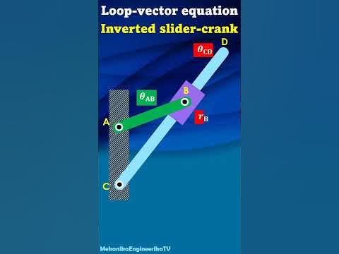 Loop vector equation Inverted Slider-Crank linkage - YouTube