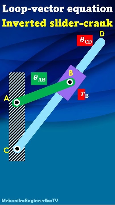 Loop vector equation Inverted Slider-Crank linkage - YouTube