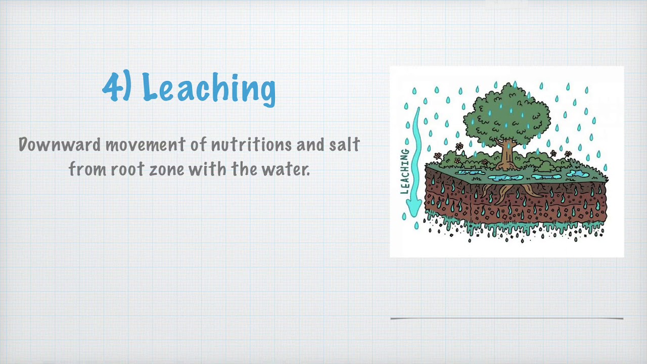 Irrigation Terminology - YouTube