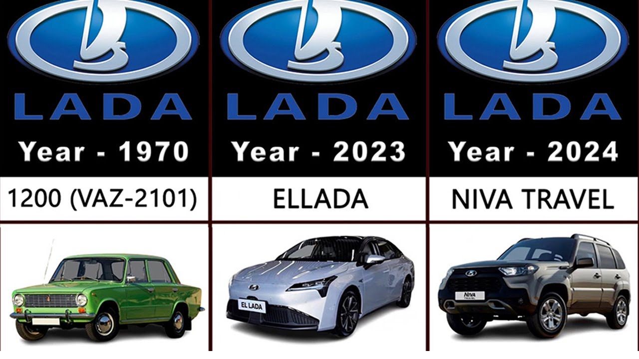 Lada Car Evolution - evolution of lada()#evolution #lada #car - YouTube
