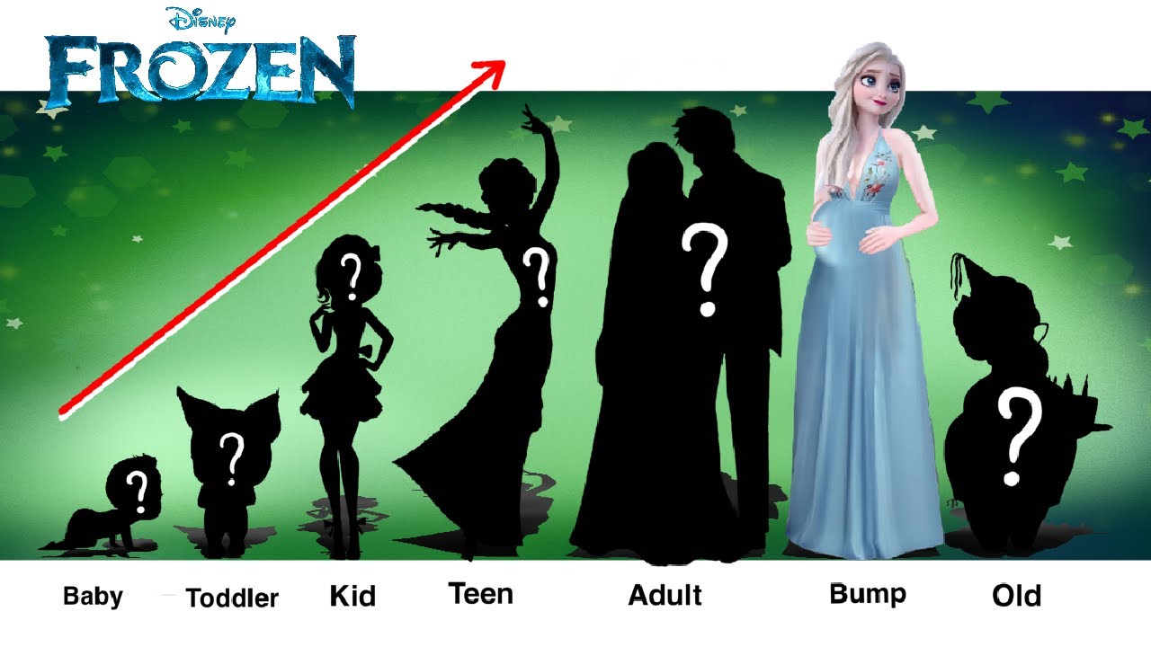 Frozen: Elsa, Anna, Kristoph Growing Up Full | Cartoon Fashion - YouTube
