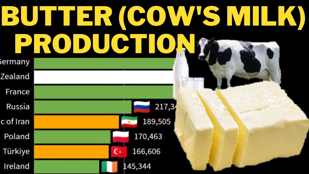 See How BUTTER Production (Cow's Milk) Has Transformed Over the Last 60 ...