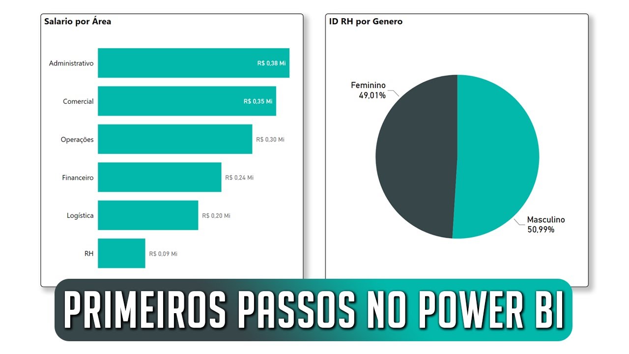 Como Usar Power Bi Com Excel