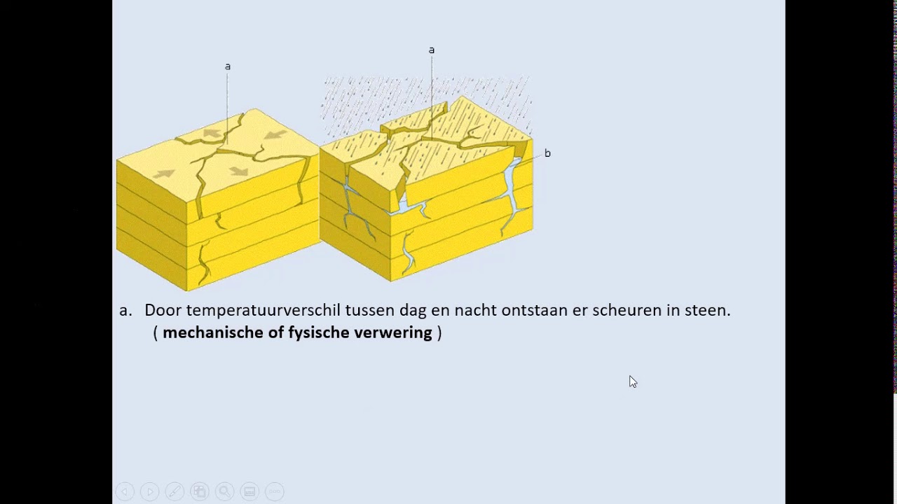 Verwering Voorbeelden