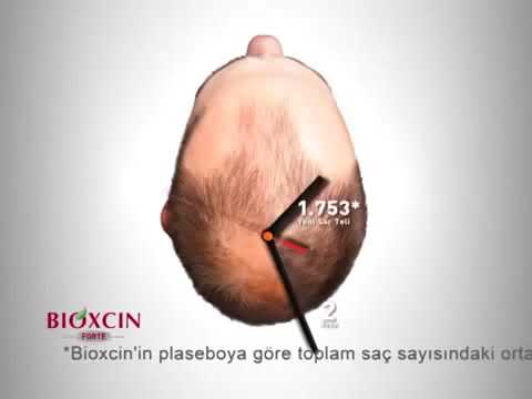 Bioxcin Forte 3080 Yeni Saç Teli Reklamı