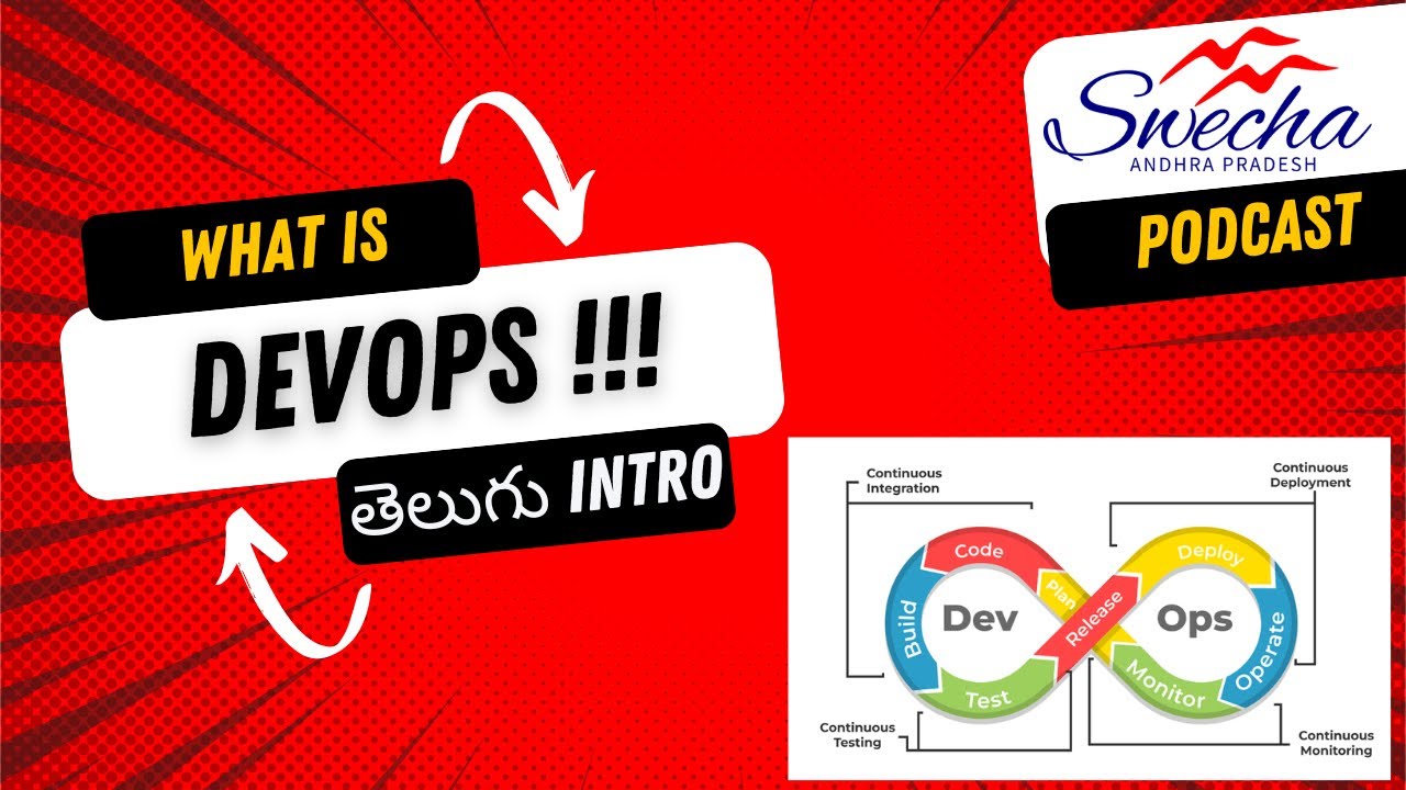 Introduction to Devops | Telugu Audio Podcast - YouTube
