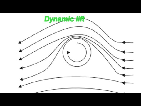 Dynamic lift - YouTube