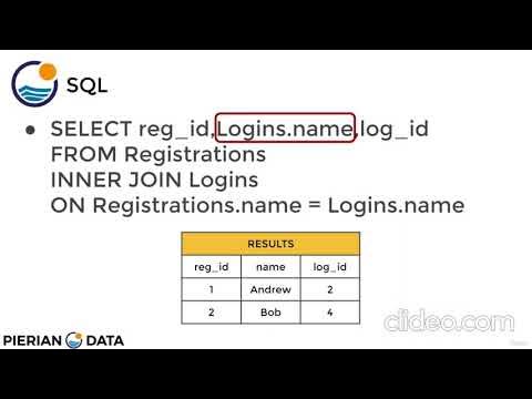 JOINS | The Complete SQL Bootcamp Go from Zero to Hero - YouTube