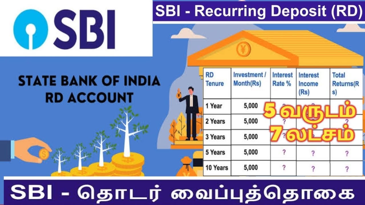 SBI Recurring Deposit Savings Scheme | SBI தொடர் வைப்புத்தொகை | 5 ...