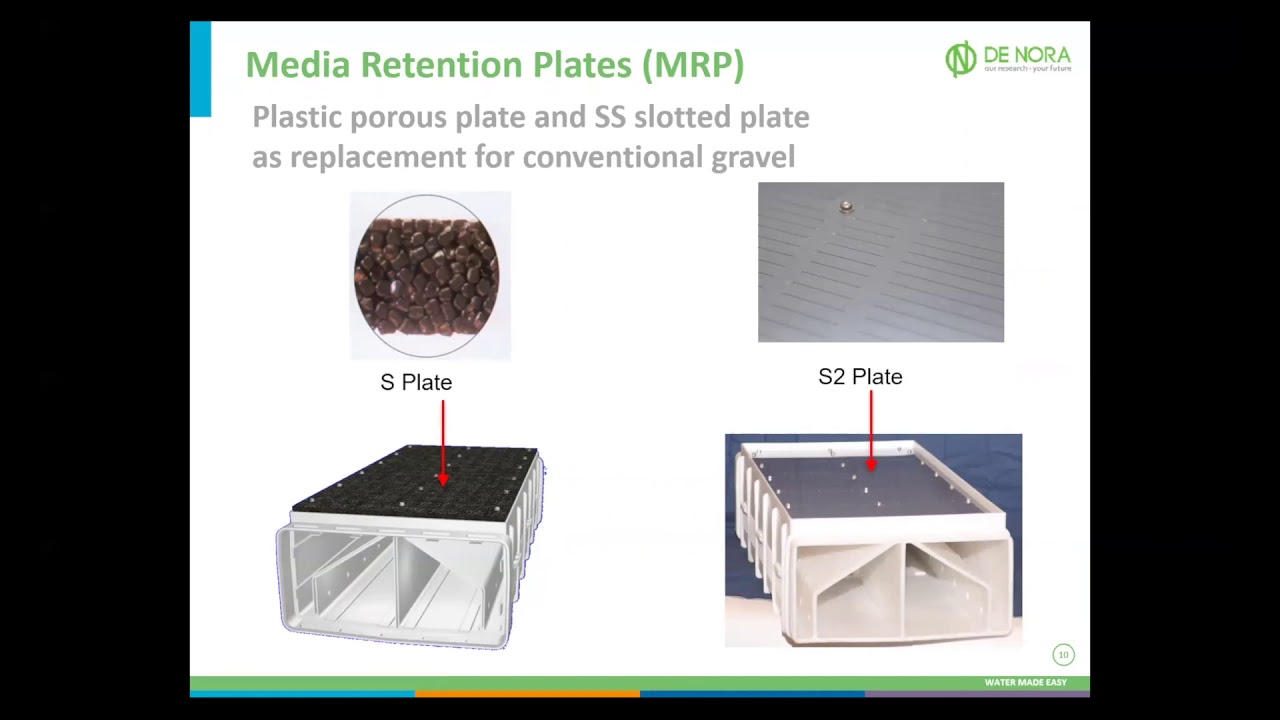 Greendex: TETRA Underdrain Block High Efficiency Filtration Technology ...