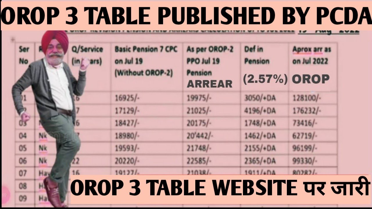 OROP 3 का टेबल DESW ने किया जारी,OROP 3 का टेबल PCDA ने किया जारी,OROP ...