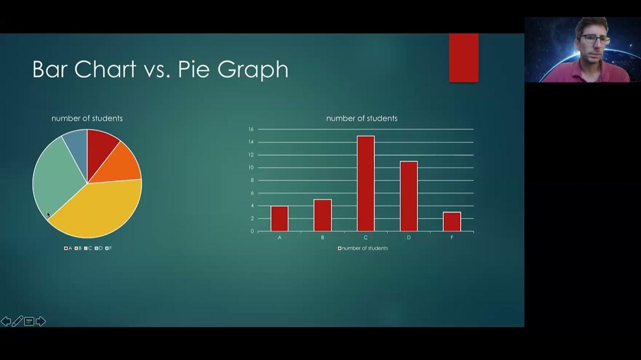 Frequency, Relative and Cumulative Relative Frequency Tables - YouTube