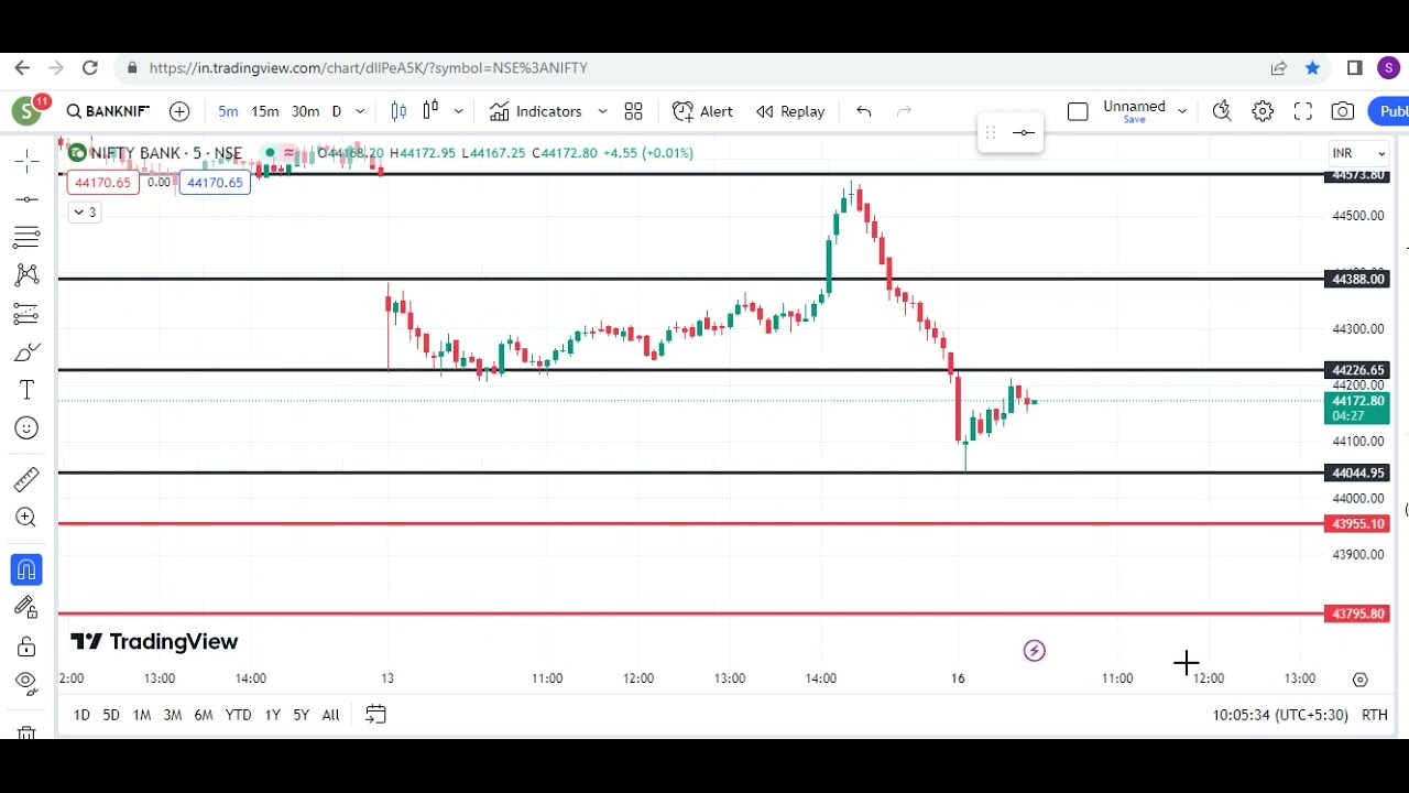 Banknifty Live Chart.. 👆👆 - YouTube