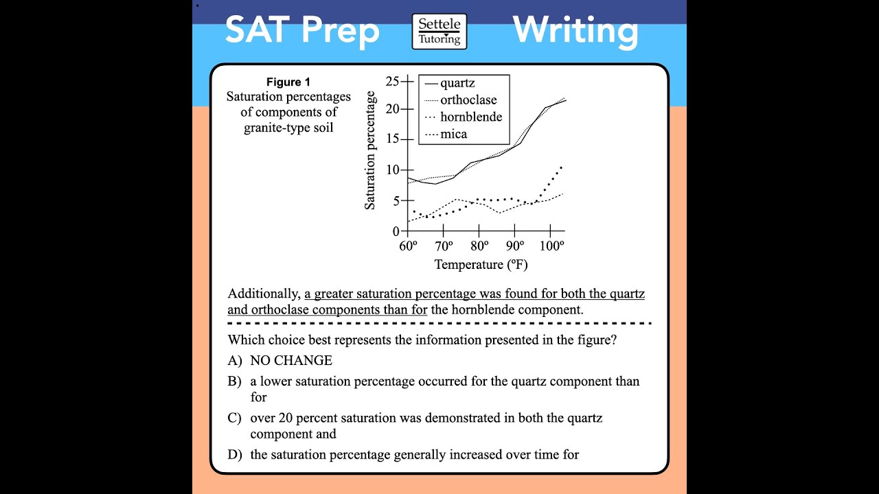 SAT Question of the Day — September 19 - YouTube