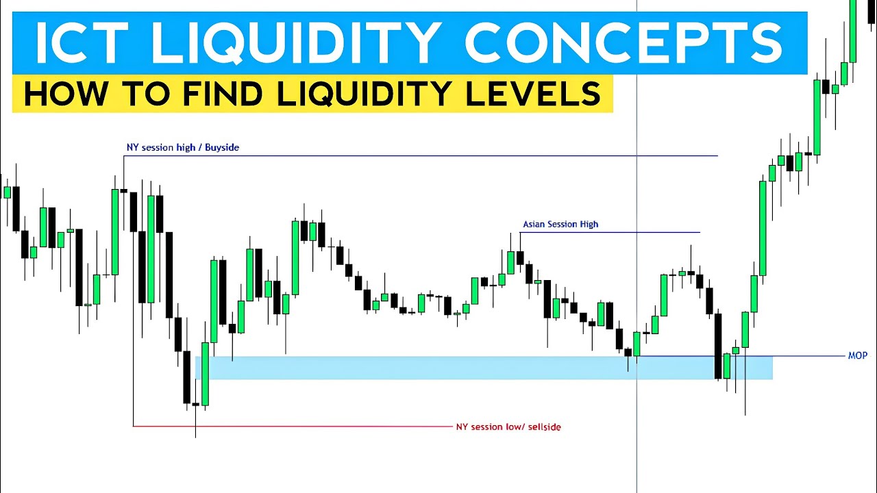 Ict session liquidity simplified | Ict forex - YouTube