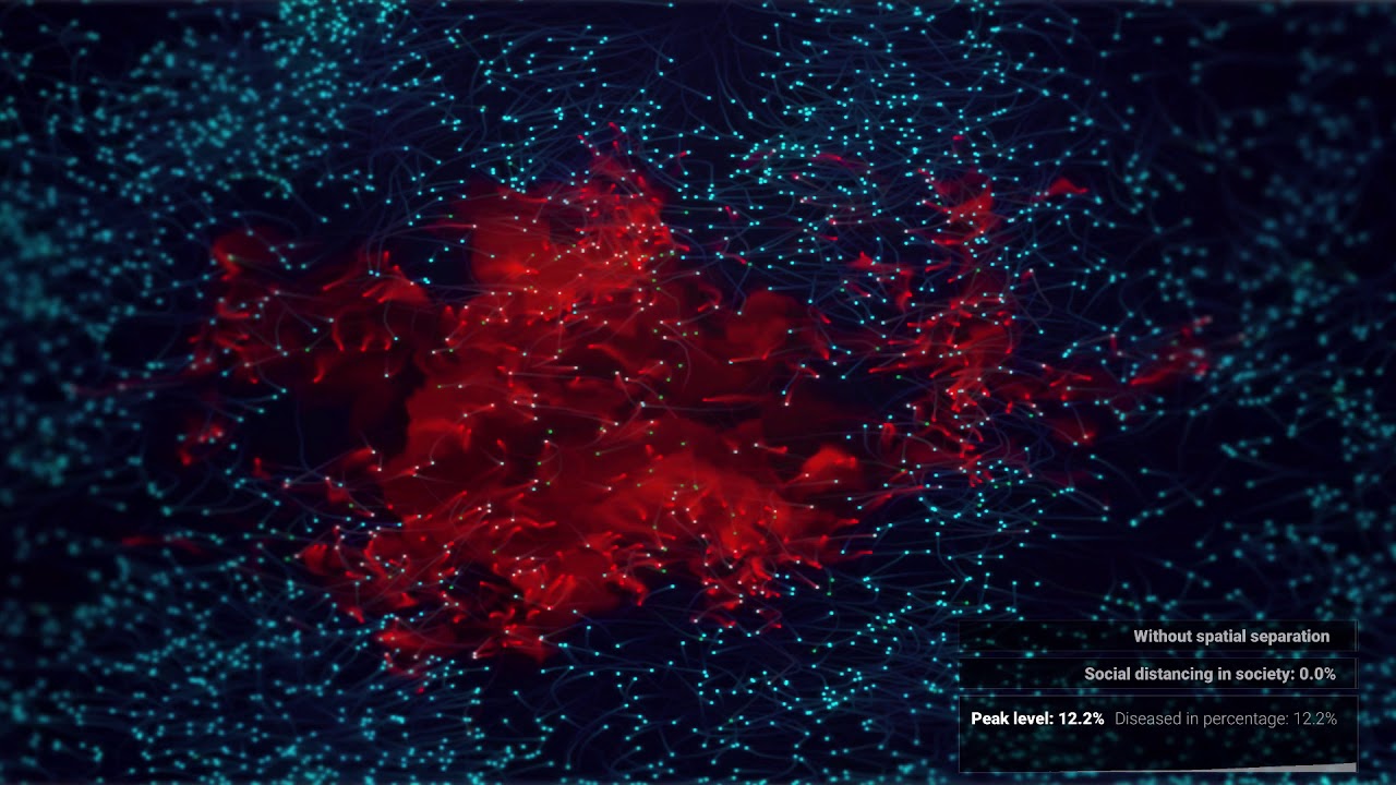 Particle - virus simulation | no barrier against spread - YouTube