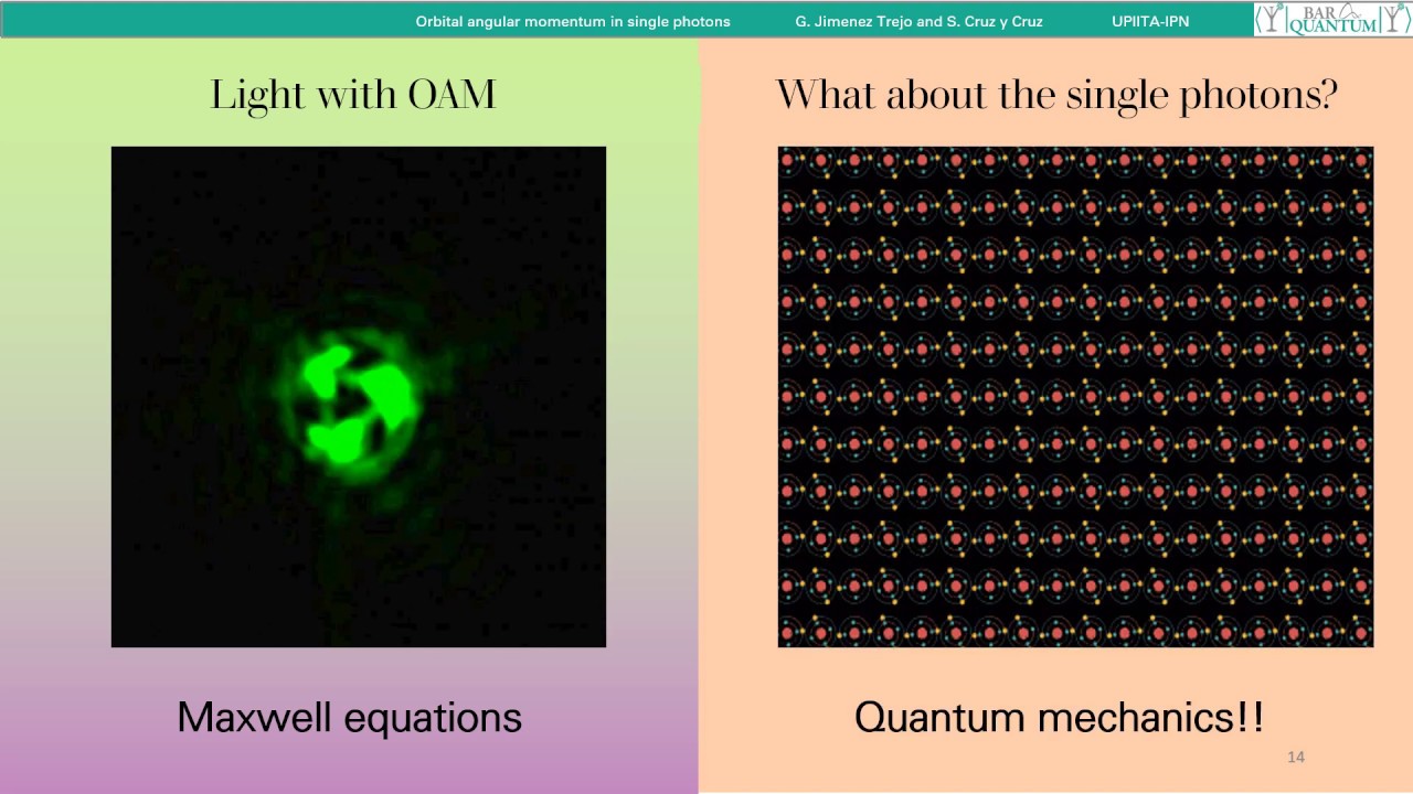 Orbital angular momentum in single photons - YouTube