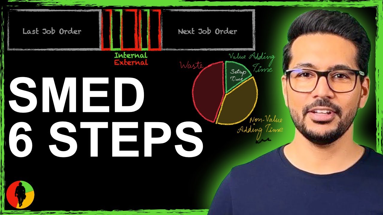 SMED in 6 Steps (Setup Reduction, Quick Changeover) 1/5 #LeanCommandos ...
