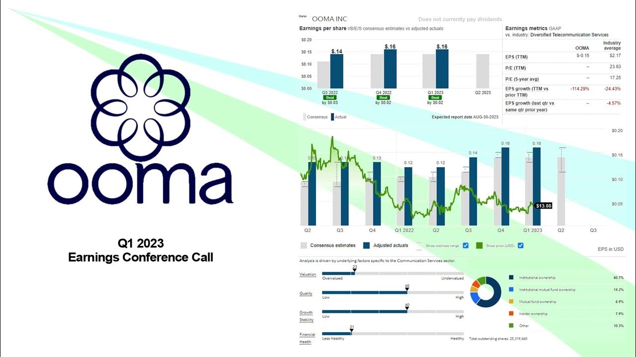 $OOMA Ooma Inc. Q1 2023 Earnings Conference Call - YouTube
