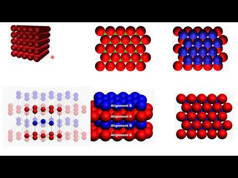 Crystallographic structure of metallic materials III - YouTube